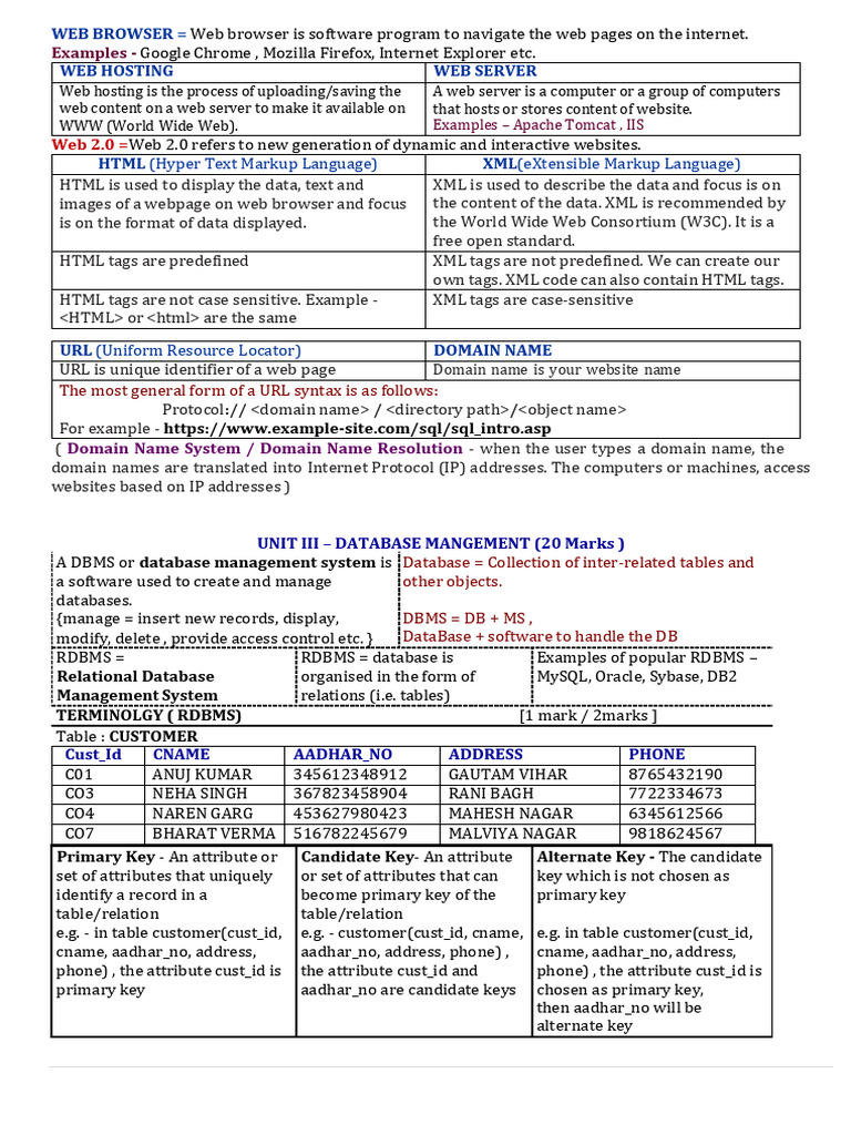 Revision Last Minute Dbms Sql And Networ Pdf World Wide Web Internet And Web