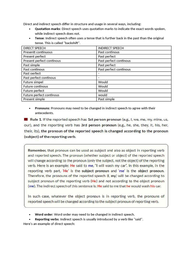 Direct and Indirect Speech Differ in Structure and Usage in Several ...