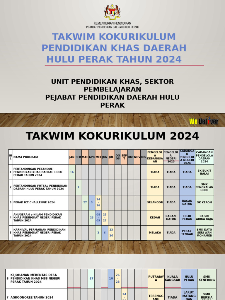 Takwim Aktiviti Koku 2024 | PDF