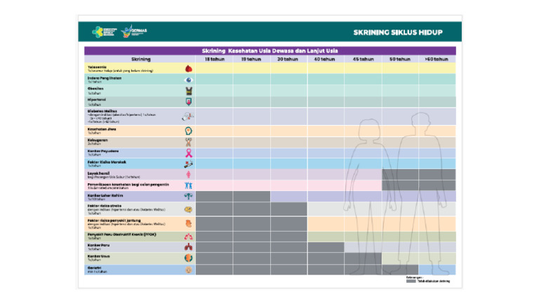 SKRINING SIKLUS HIDUP USIA LANJUT ILP | PDF