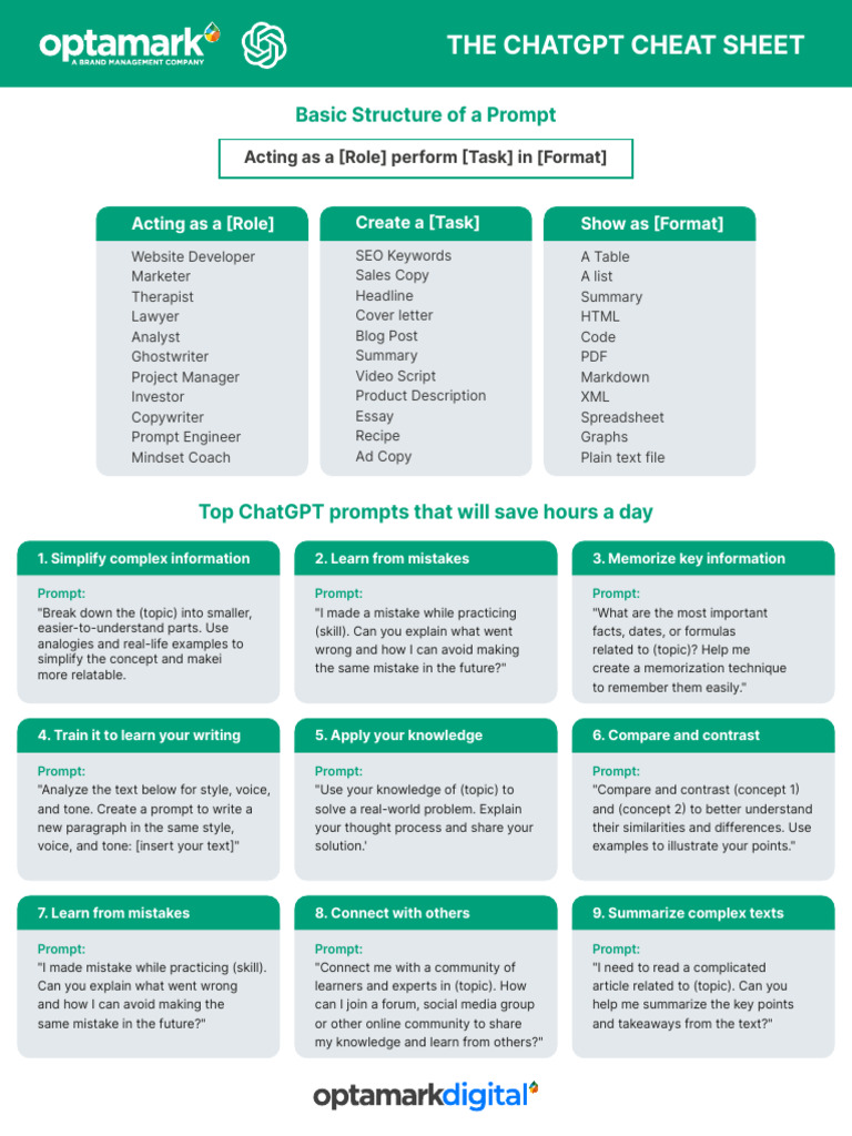 ChatGPT-Cheatsheet-2 | PDF | Copywriting | Computing