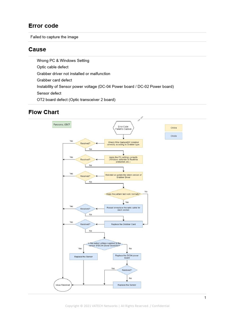 (PaX-i3D Smart) TSM (Failed To Capture) | PDF | Antivirus Software | Computing