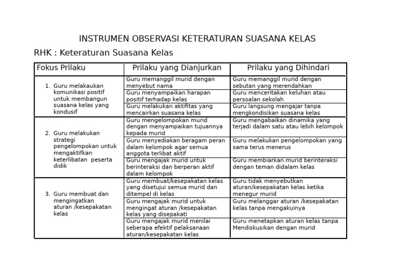 INSTRUMEN & RHK OBSERVASI KELAS | PDF