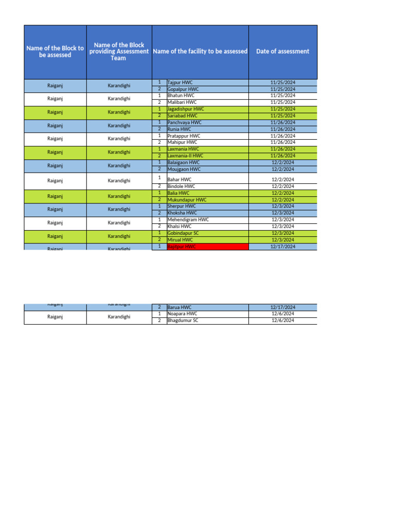 Revised Microplan Raiganj | PDF