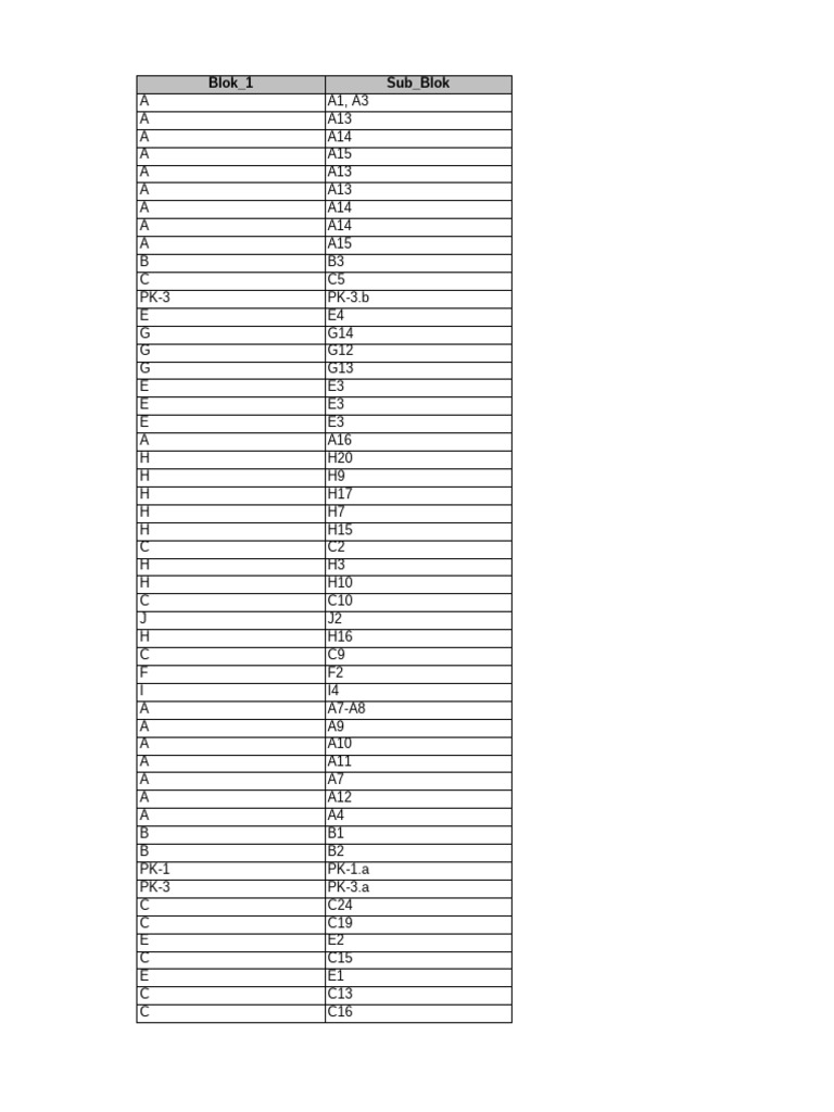 Kode Zona Dan Keterangannya | PDF