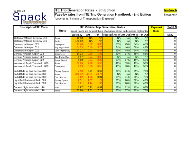 ITE - Trip Generation 9th Ed - 201502241851120957 | PDF | Airport ...
