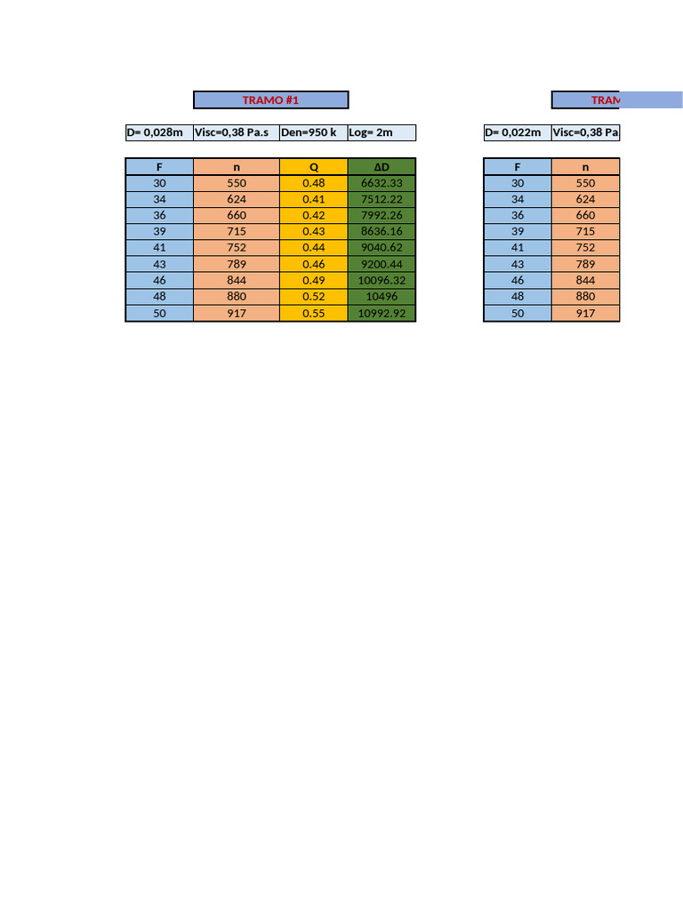 Fluidos Tablas | PDF