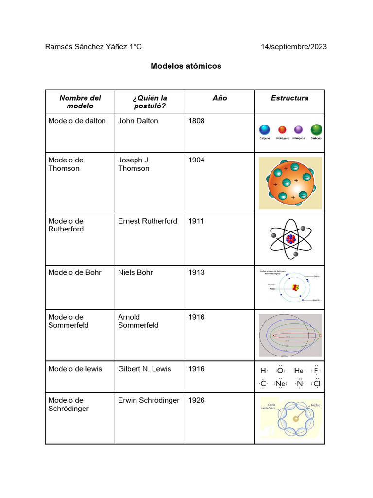 Modelos Atomicos | PDF