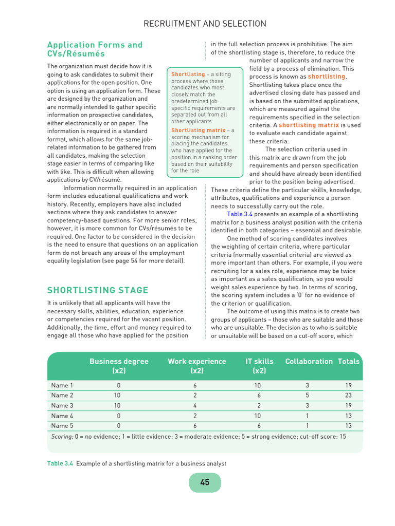 Human Resource Management - (Shortlisting Stage) | PDF | Résumé