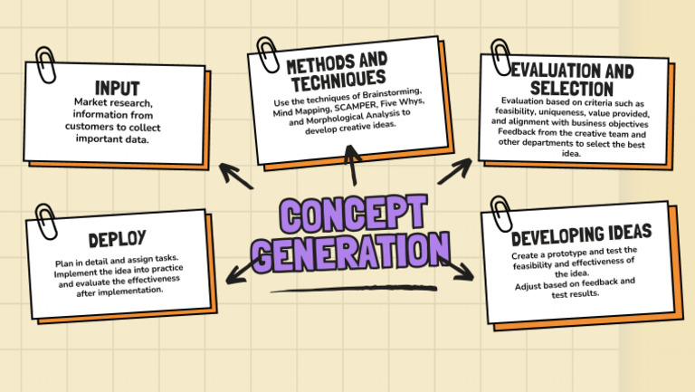 Orange and White Creative Mind Map Brainstorm PDF | PDF
