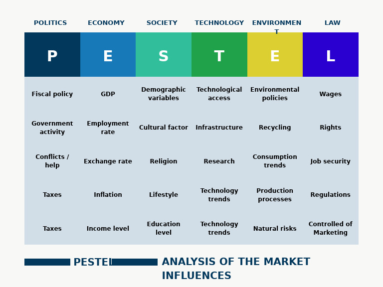 Multicolor Free Professional PestelPEST Analysis Graph | PDF