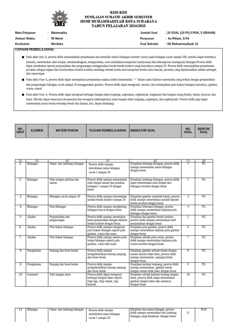 Kisi Kisi MTK Sas Sem 1 KLS 1 | PDF