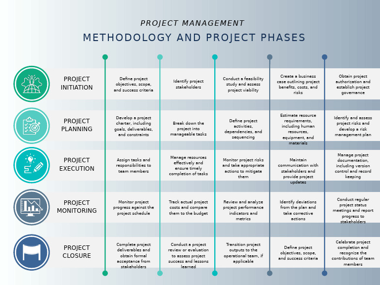 Blue and Green Corporate Project Phases Chart Graph | PDF | Business
