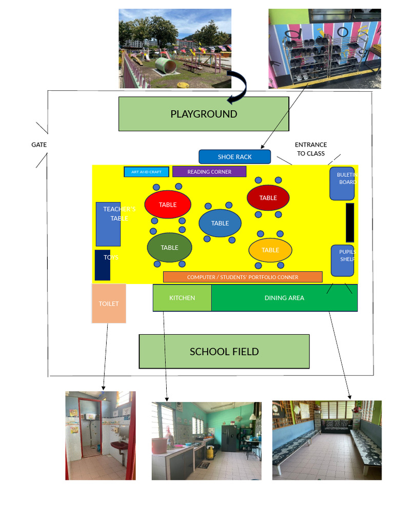School Classroom Layout Guide | PDF