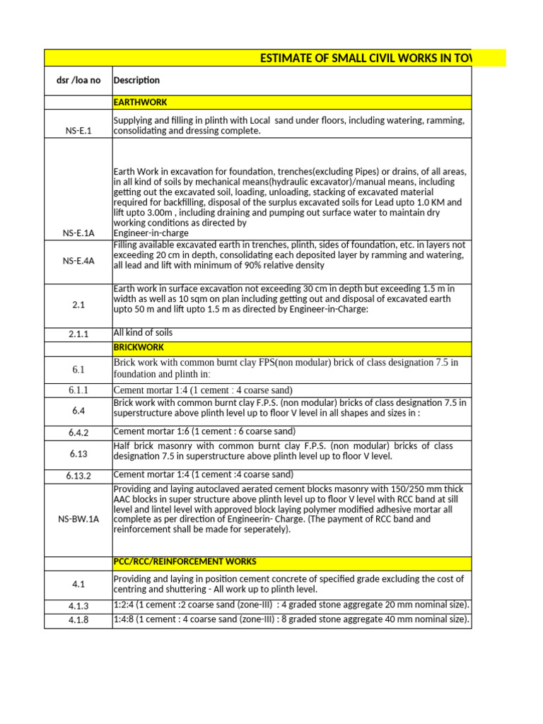 Small Civil Works Estimate for Township | PDF | Concrete | Brick