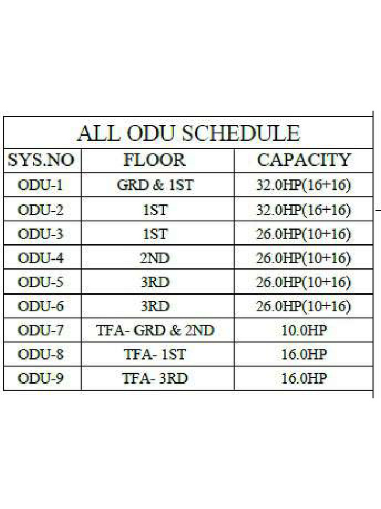 21 A odu schedule | PDF