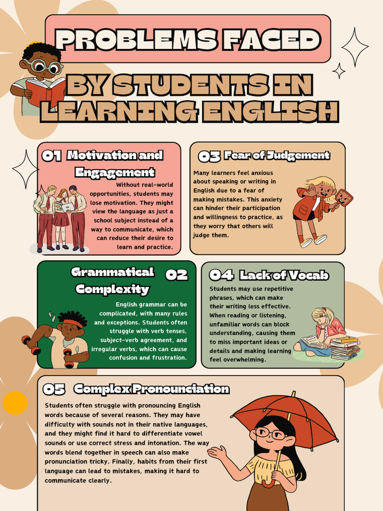 Problems Faced by Students While Learning English | PDF