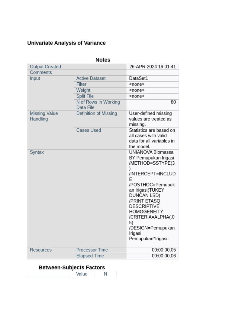 Ouput Tugas 2 Percobaan 2 | PDF | Variance | Data Analysis