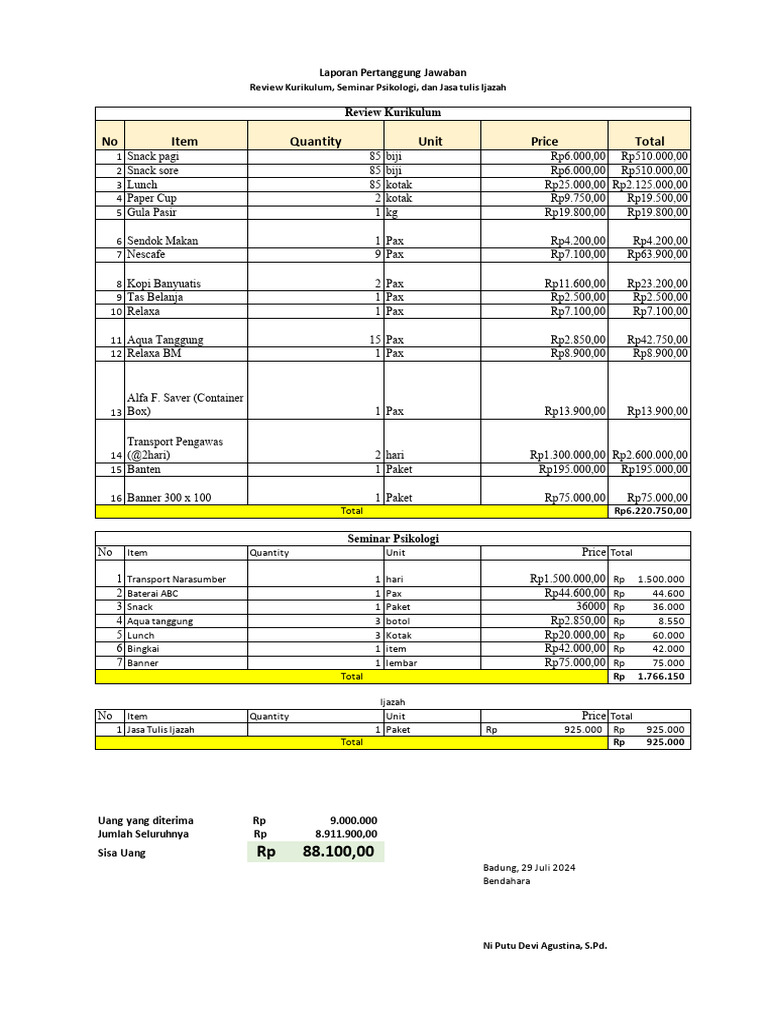 Seminar Psikologi & Biaya Kurikulum | PDF