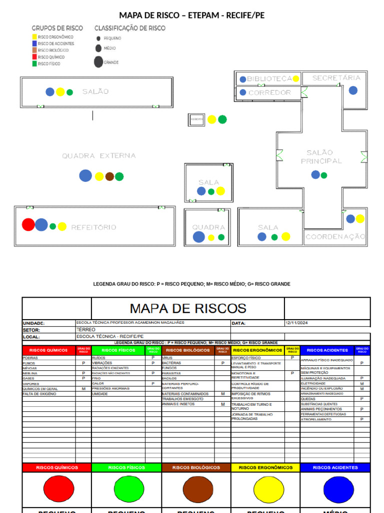 Mapa de Risco | PDF