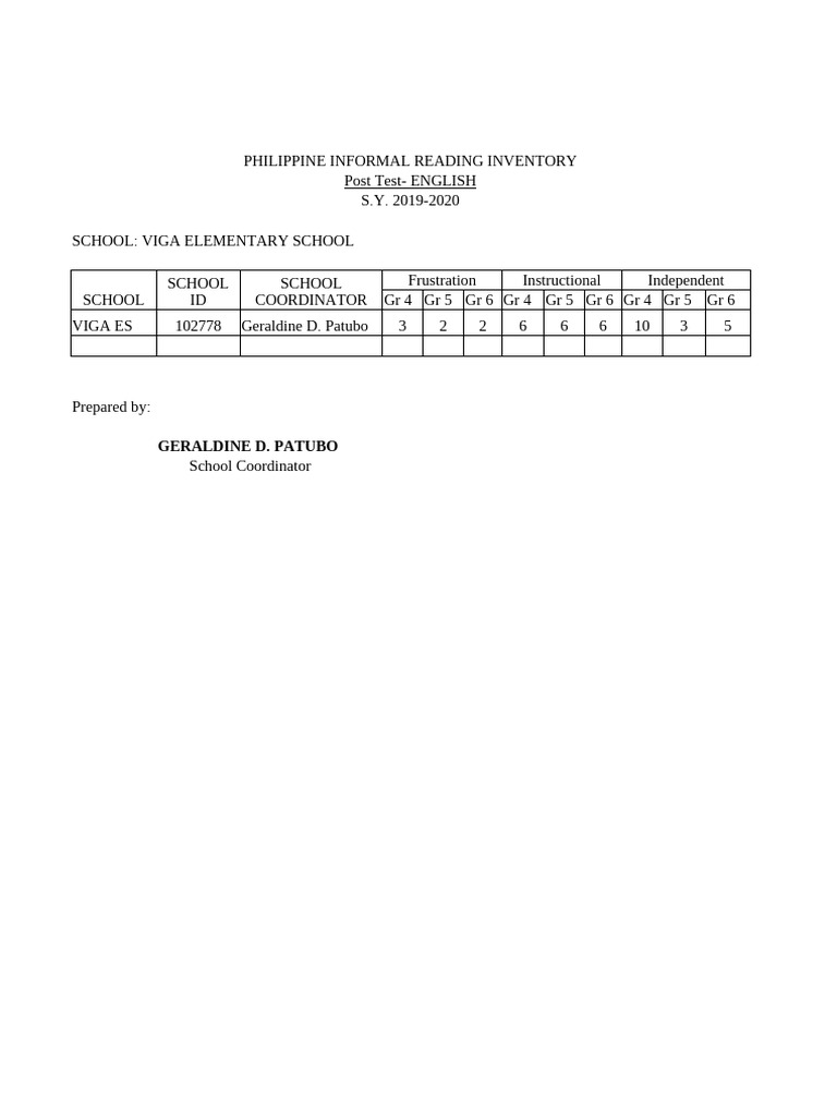 Elementary Reading Assessment Results | PDF