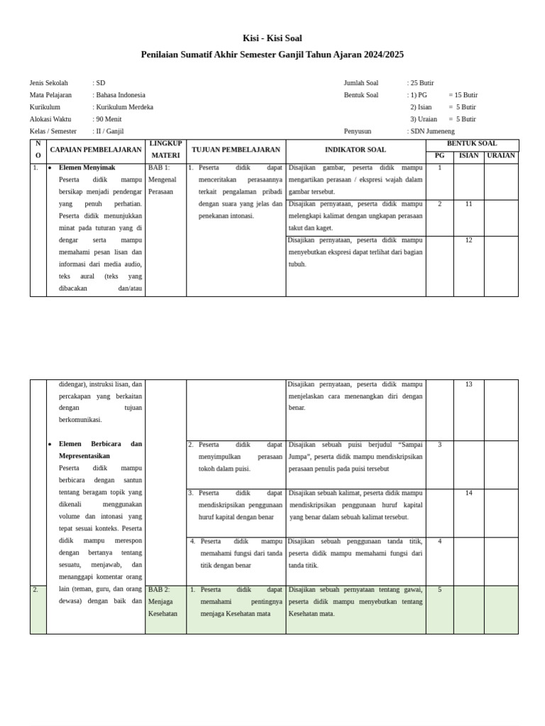 Kisi-Kisi Soal Bahasa Indonesia Kelas 2 | PDF