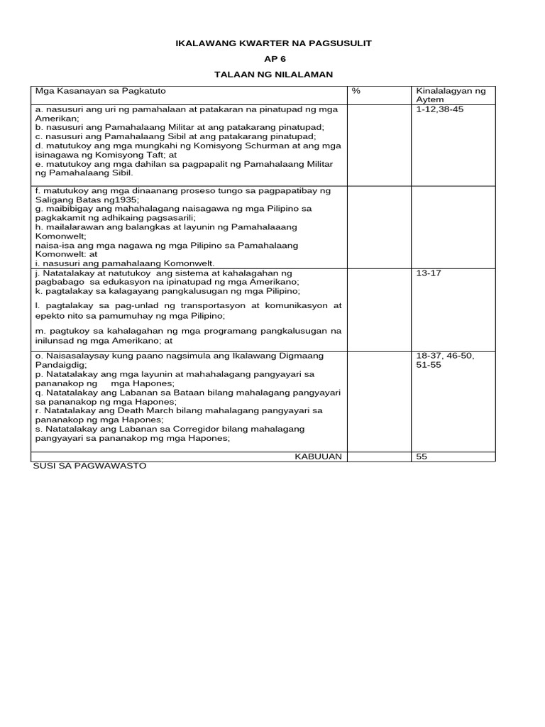 Second Quarter Exam in Ap 6 | PDF