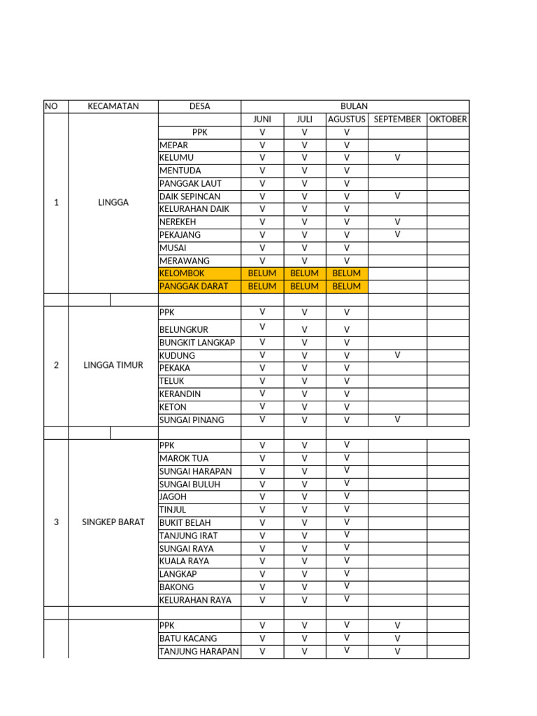 REKAP SPJ PPK PPS TAHUN 2024 | PDF