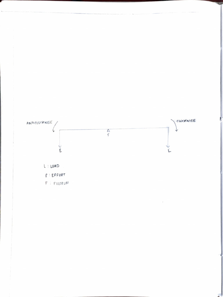 Class 10 A and B Physics Practical Notes | PDF | Equipment | Optics