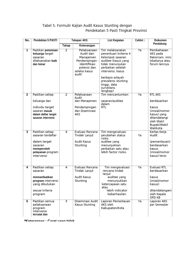 Formulir 5 Pasti | PDF