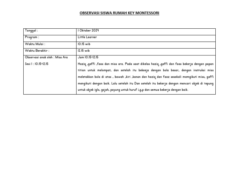 Laporan Harian Haziq, Gaffi, Faas | PDF