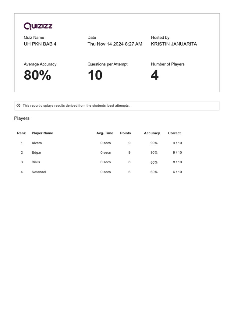 Uh PKN Bab 4 Susulan | PDF