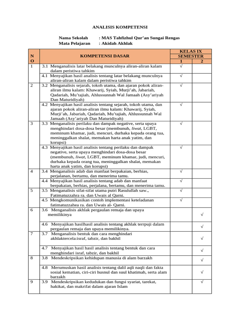 ANALISIS KOMPETENSI AKIDAH AKHLAK XI | PDF