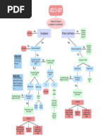 UCC 2 207 Flow Chart | PDF | Offer And Acceptance | Uniform Commercial Code