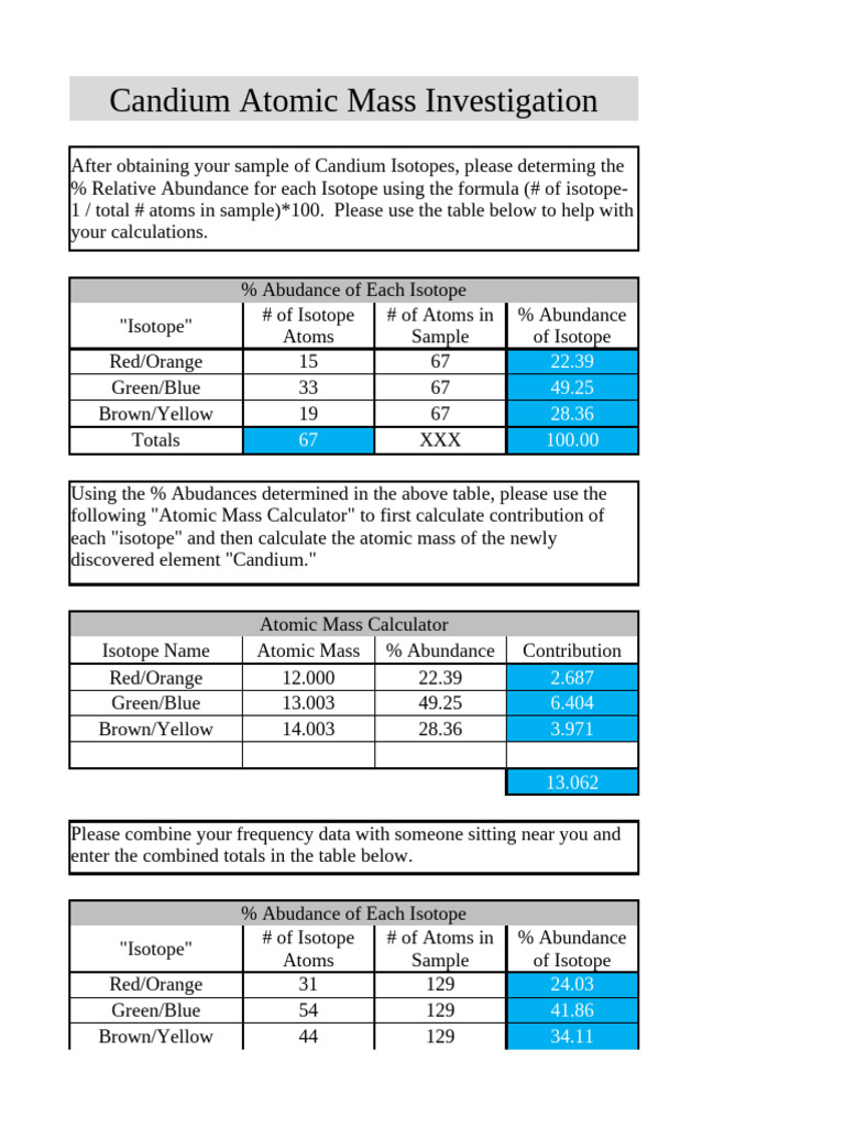 Candium Lab | PDF | Isotope | Atoms