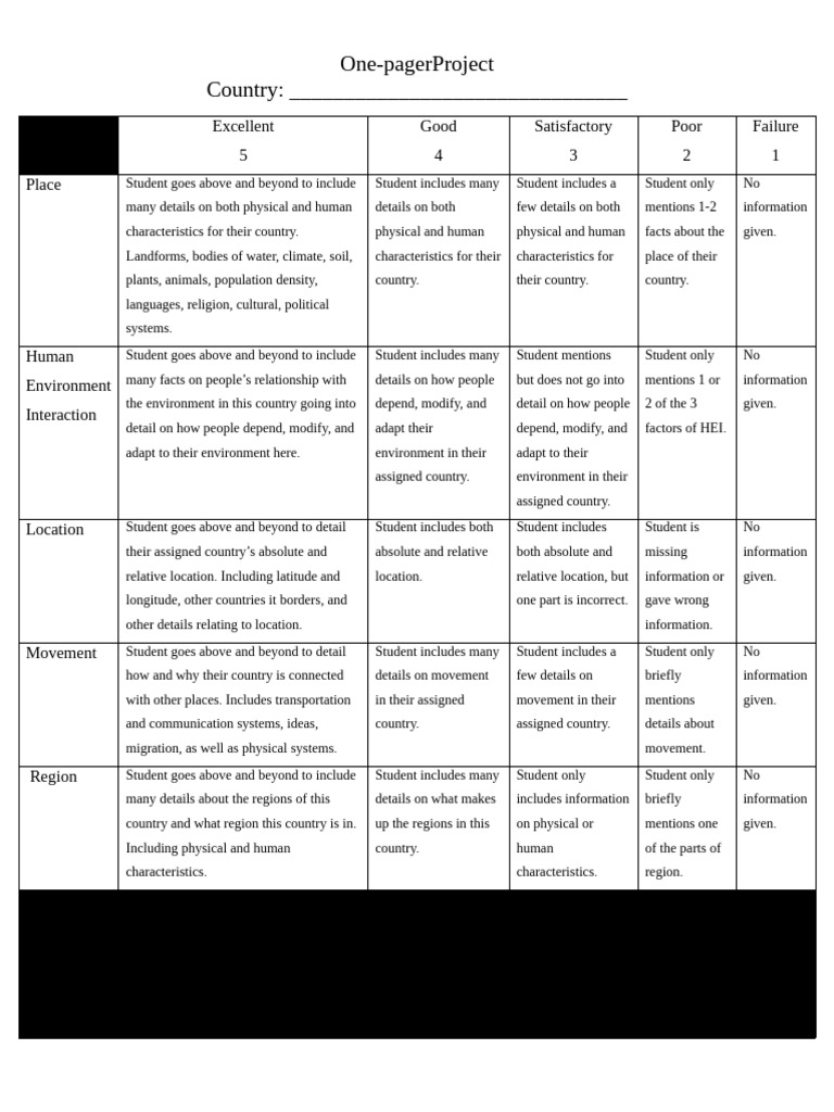 One-Pager Project Rubric - Intro and Advanced | PDF | Natural ...