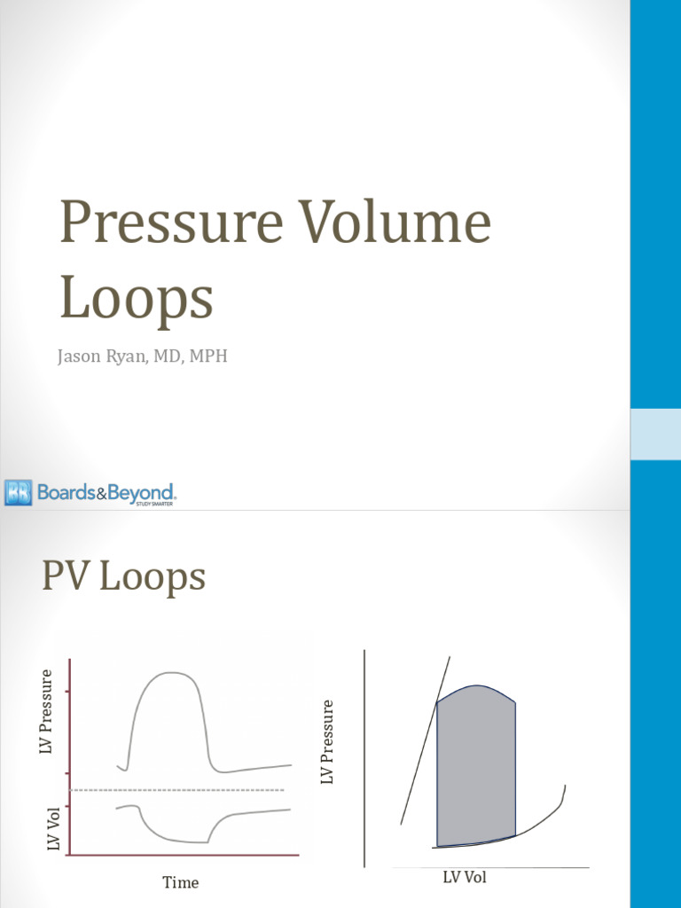 PV Loops Atf | PDF | Thorax (Human Anatomy) | Cardiology