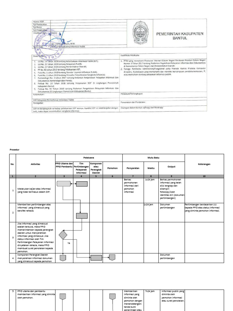 SOP Uji Konsekuensi | PDF