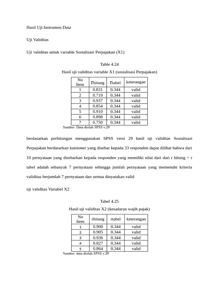 Hasil Uji Instrumen Data | PDF