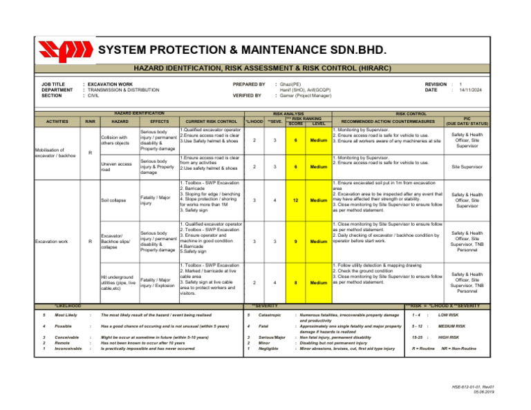 2 0 Excavation Works Hirarc Pmussww Pdf Occupational Safety And