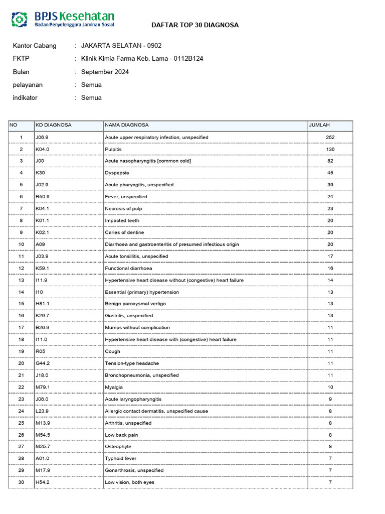 Data Top 30 Diagnosa Bulan September | PDF | Diseases And Disorders | Health Sciences