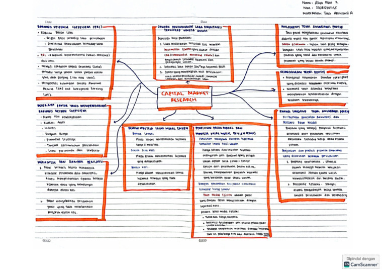 Mind Mapping CMR Aliya Rizki Rahmania 220810301145 | PDF