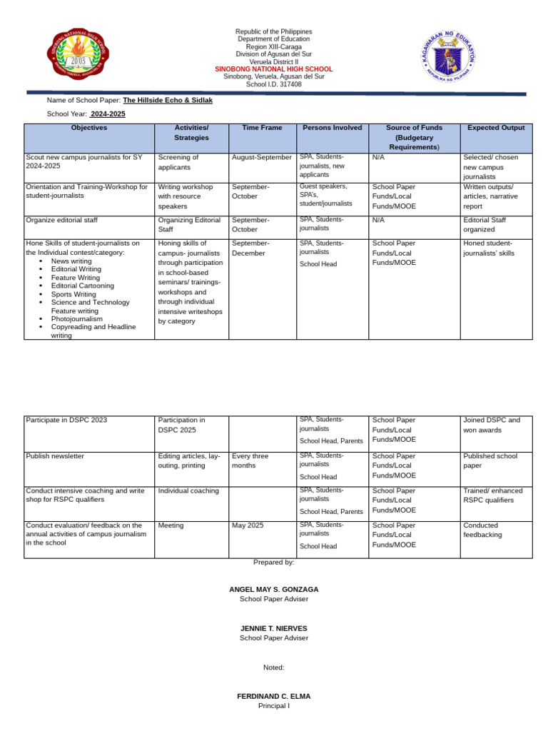 Action Plan in Journalism 2024-2025 | PDF | Human Communication | Mass ...