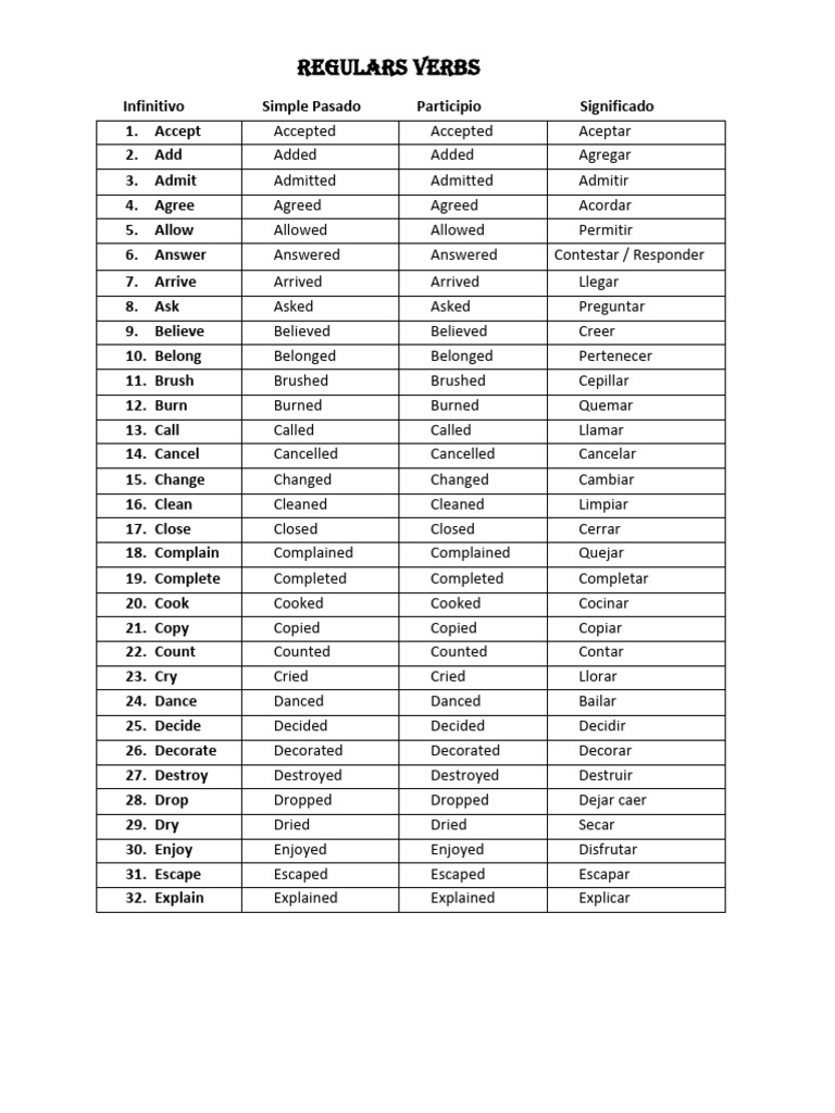 100 Regular Verbs | PDF