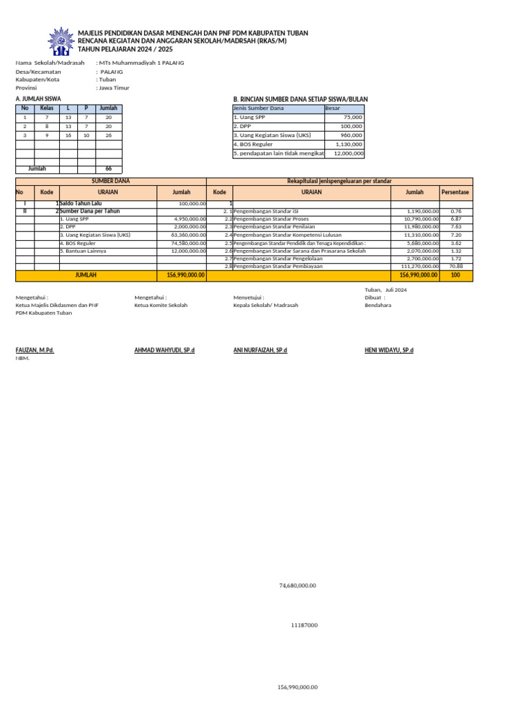 RKAS Dikdasmen (1) | PDF