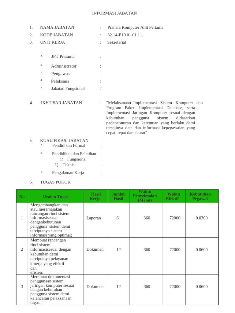 ANJAB Pranata Komputer Ahli Pertama | PDF