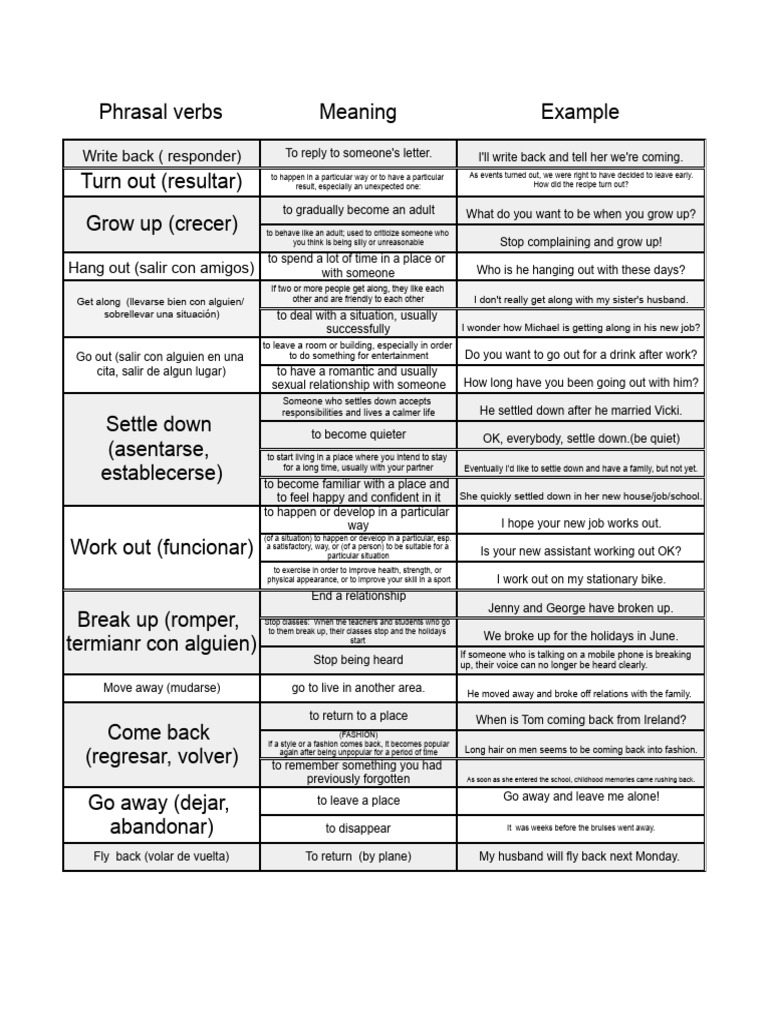 Understanding Phrasal Verbs | PDF