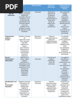 Diagrama Beneficios de La Evaluación Diagnóstica Con Enfoque Formativo y Técnicas de Observación ...