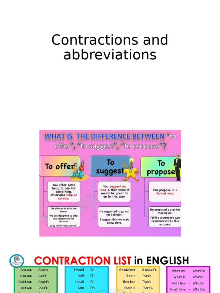 Contractions and Abbreviations | PDF