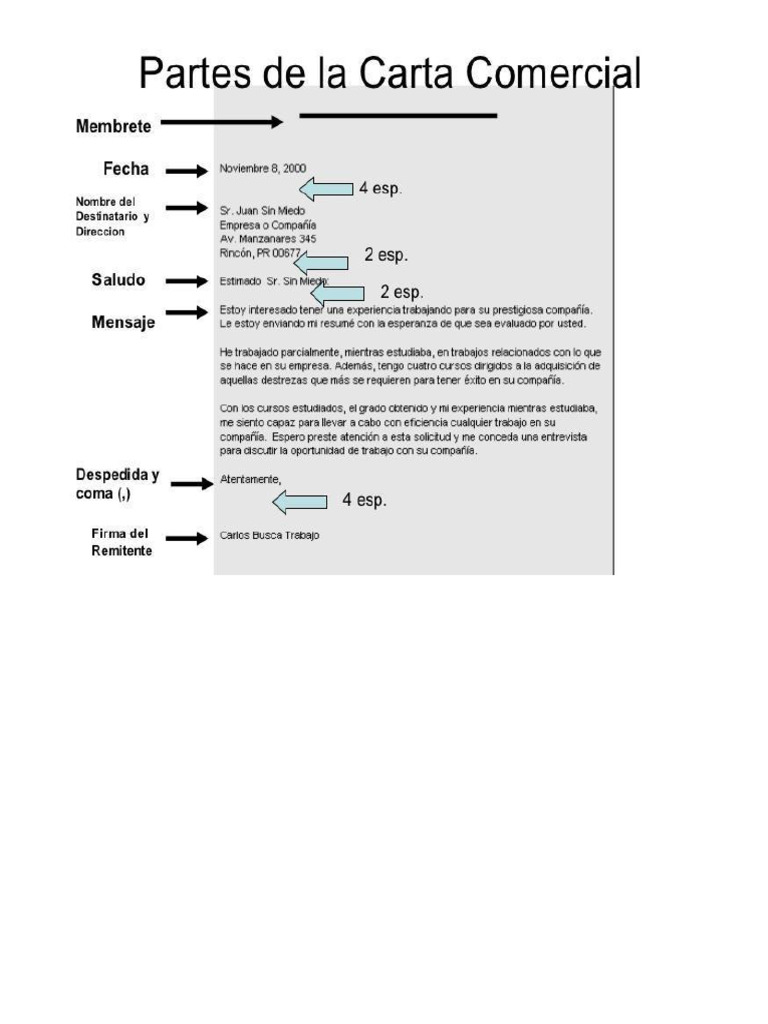 Partes de Una Carta | PDF